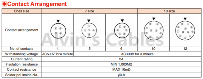 10 Pcs HR10A-10P-12S(73) Hirose 12pin Female Power Connector Video Cameras