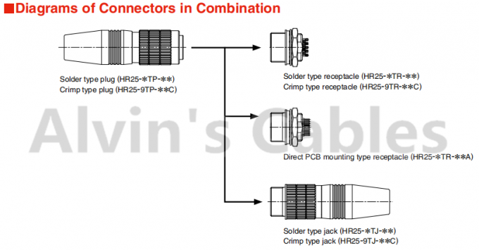 Hirose 8 Pin Circular Metal Connectors HR25-7TP-8P Silver Contact Plating