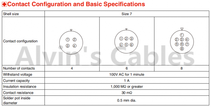Hirose 8 Pin Circular Metal Connectors HR25-7TP-8P Silver Contact Plating